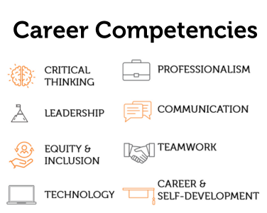 Student Outcomes | Hendrix College