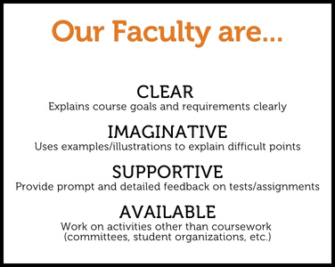 Student Outcomes | Hendrix College