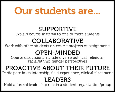Student Outcomes | Hendrix College