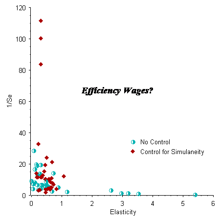 Introduction to Meta-Regression Analysis | Hendrix College
