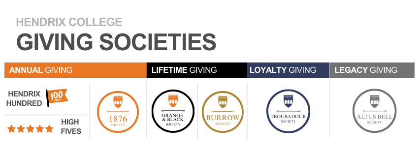 Giving Societies | Hendrix College