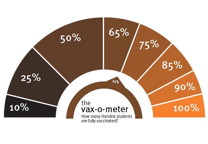 Hendrix College COVID-19 Dashboard June 18, 2021 (data available as of ...