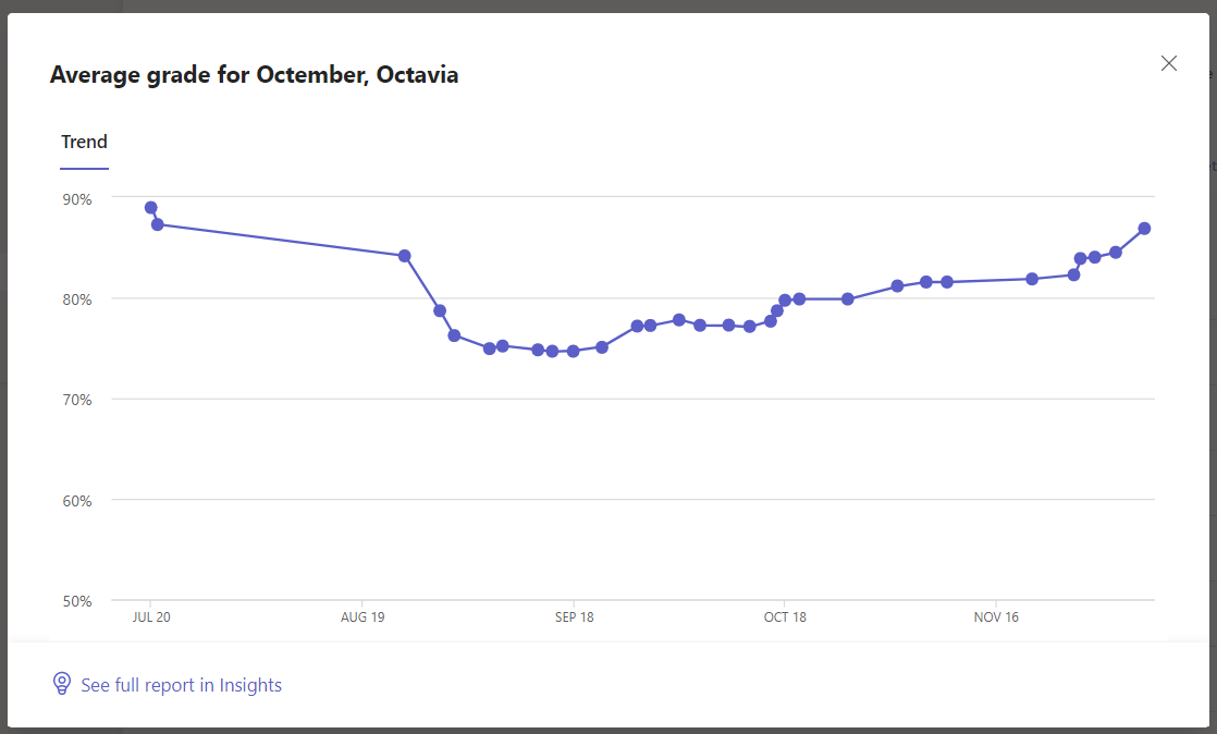 Grades view and progress | Hendrix College