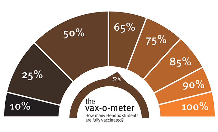 Hendrix College COVID-19 Dashboard May 14, 2021 (data available as of ...